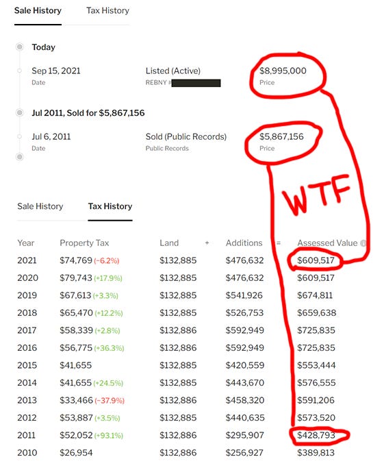 Does Georgism Work?, Part 1: Is Land Really A Big Deal?