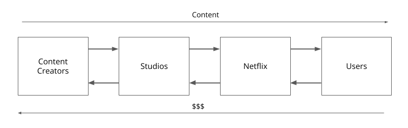 Inside Netflix's Original Content Strategy