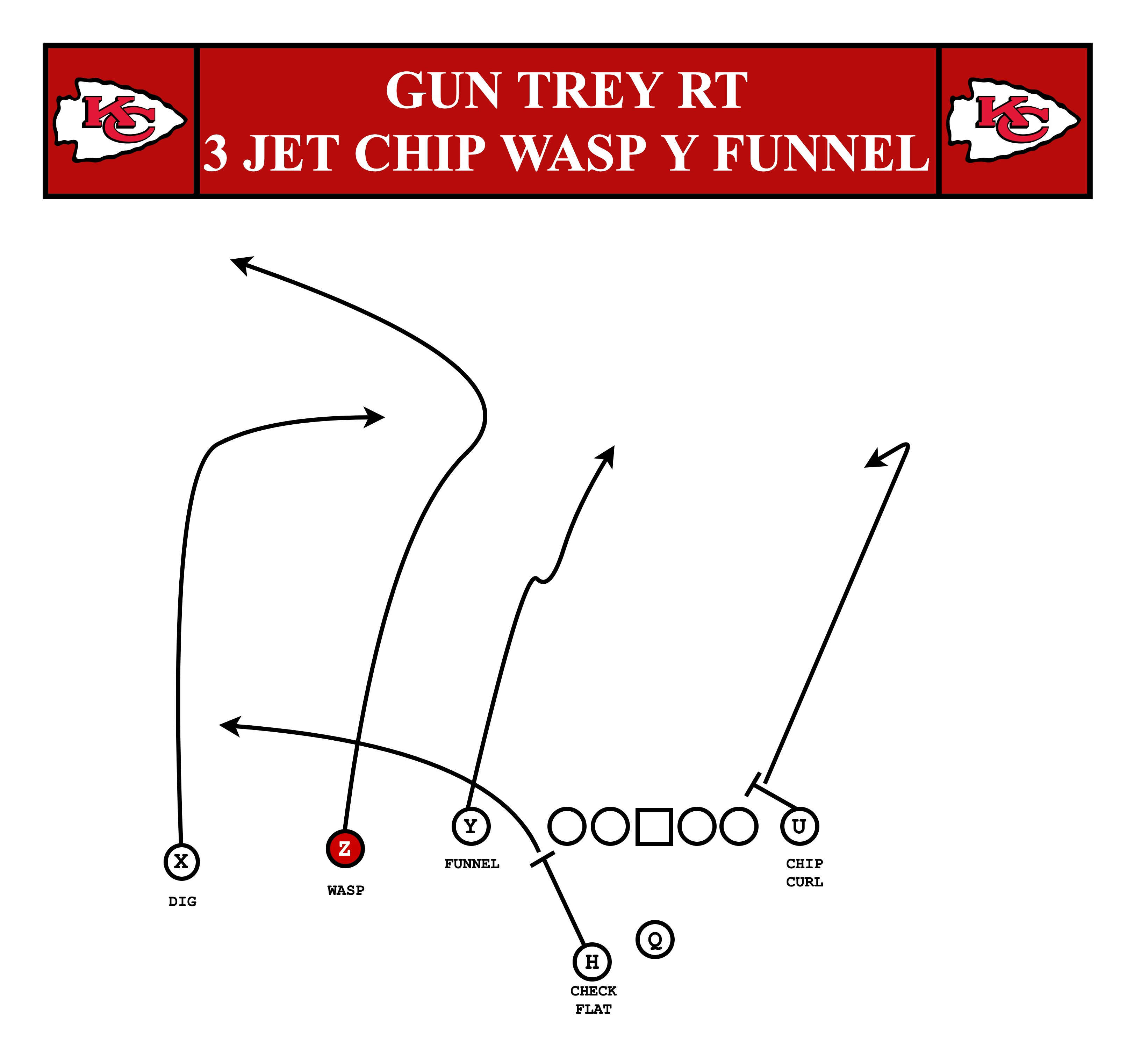 WCF Film room: Teams finding success in a copycat league with these ...