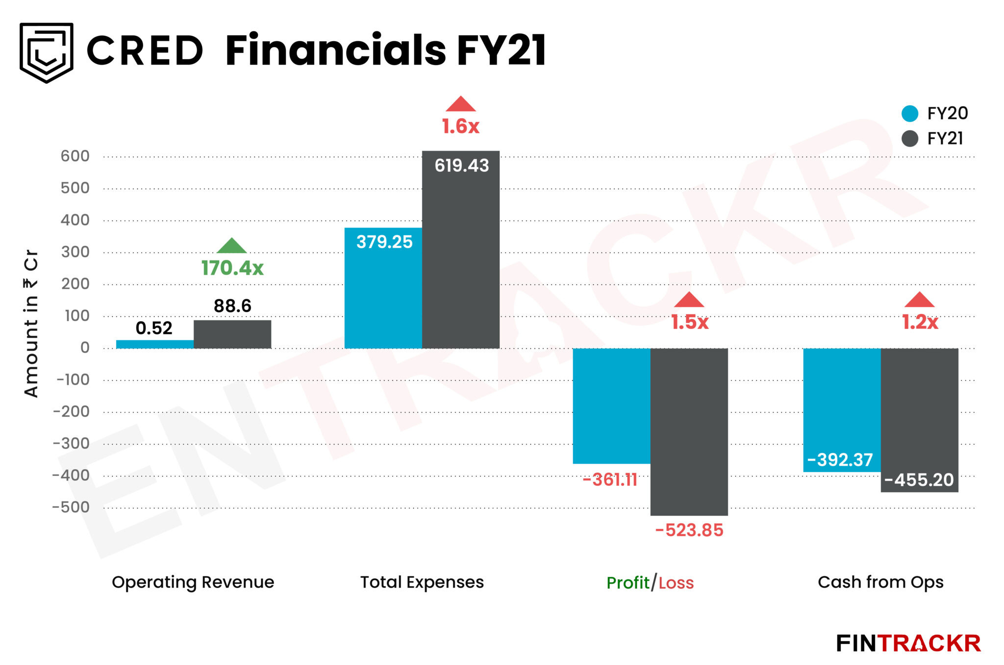 CRED: The most revolutionary FinTech startup of India | Case Study