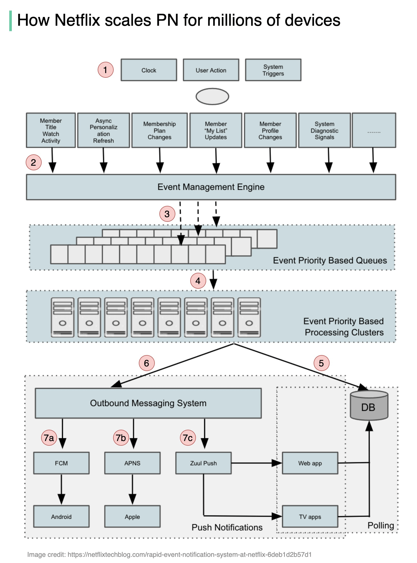 EP20: How SQL works under the hood. Also... - by Alex Xu