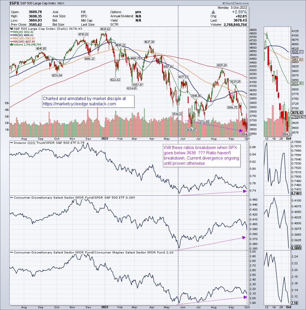What next for market : waterfall decline or end of capitulation