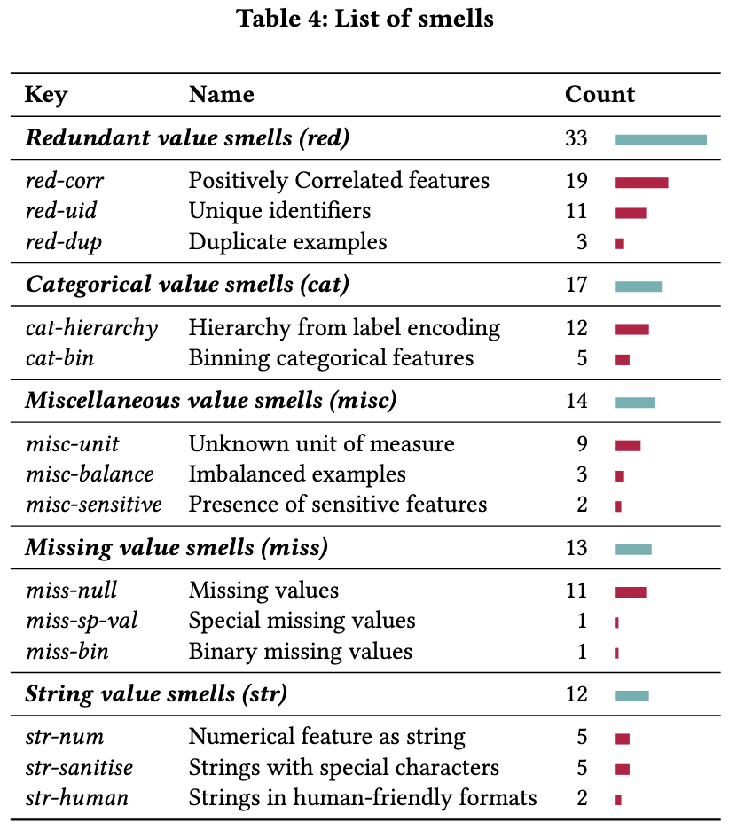 2022-3-20: Memorizing transformers, {knn, non-trainable} softmax ...
