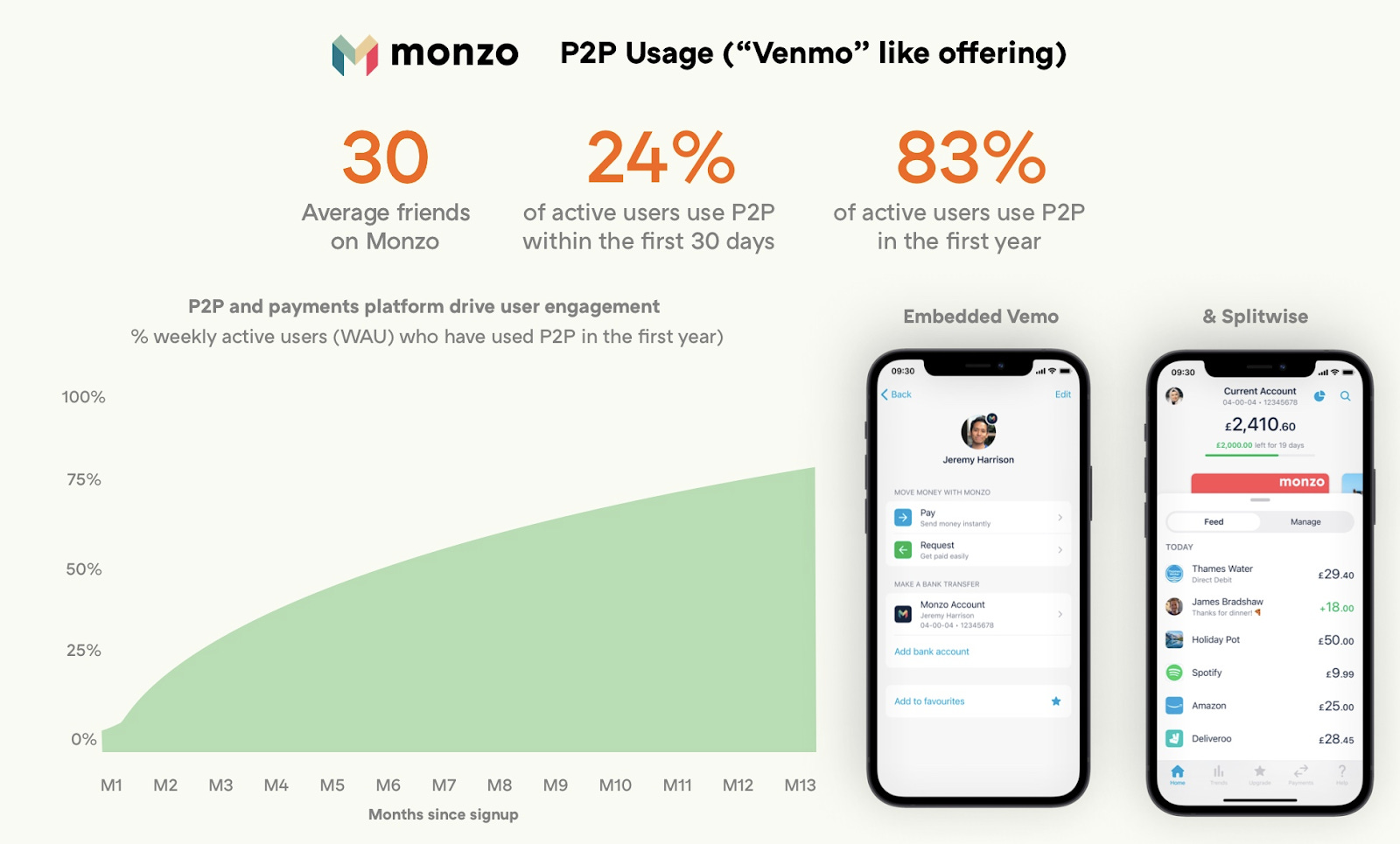 Monzo Makes Money Work For Everyone - by Anu Hariharan