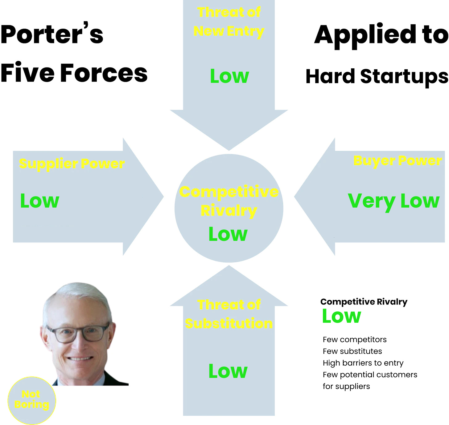 The Good Thing About Hard Things