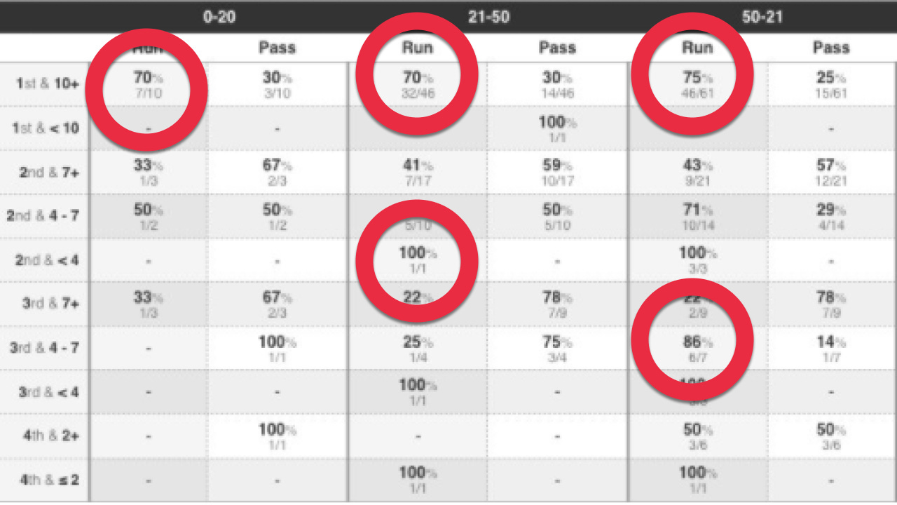 How to create a scouting report - by Craig Roh