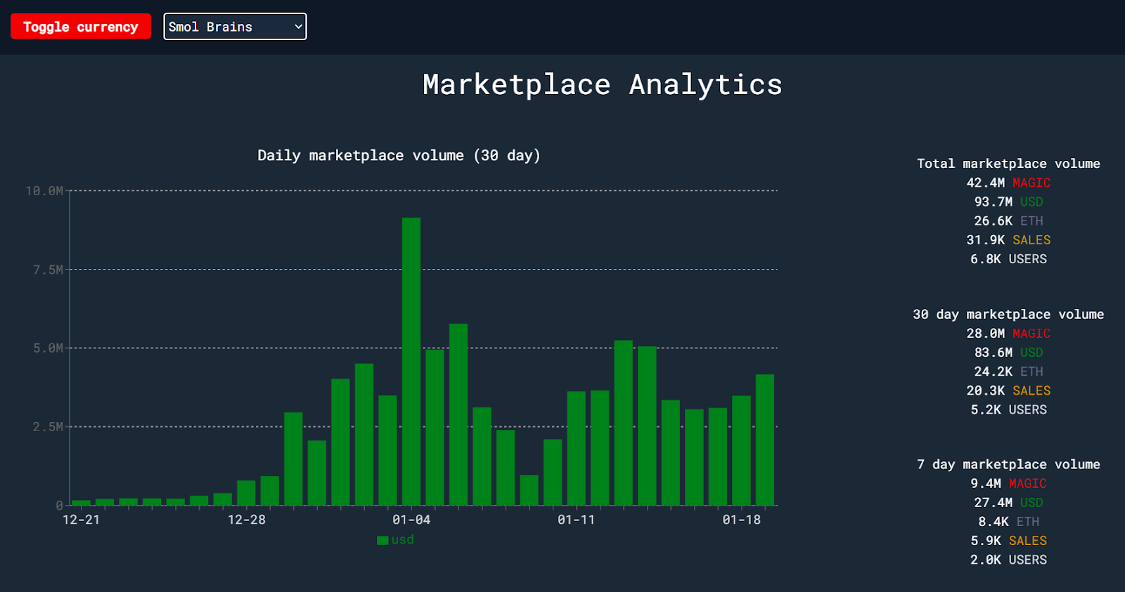 A quick guide to Treasure - by William M. Peaster