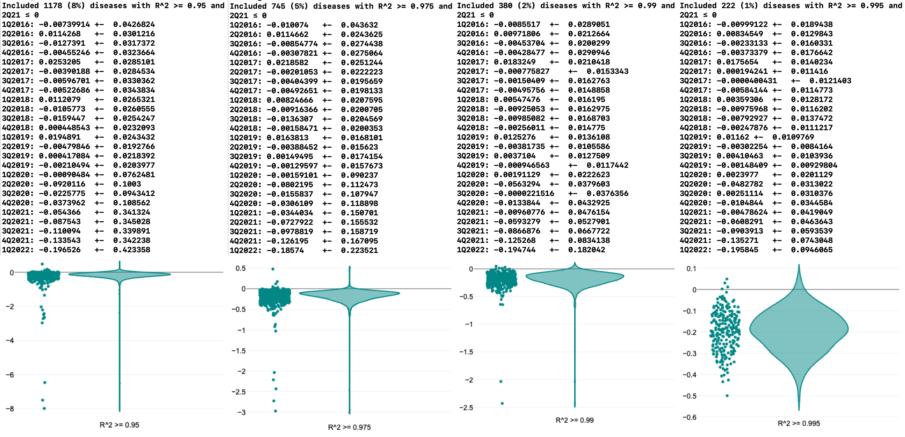 Analysis of the recently published German insurance data