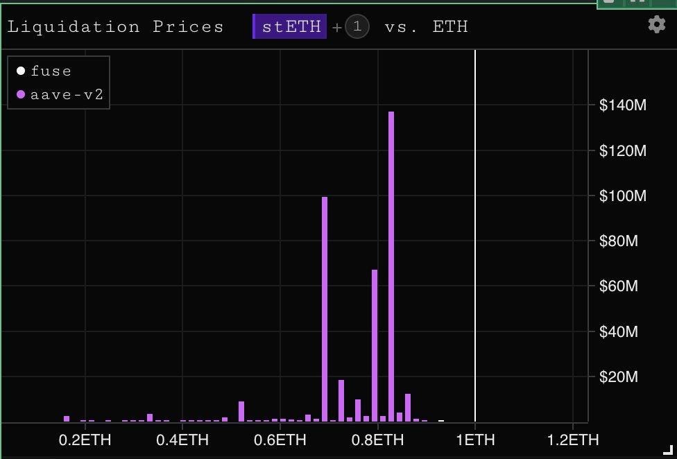 Staking, pegging and other stuff - Cobie