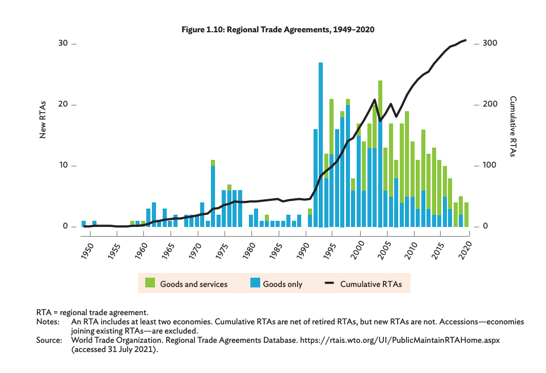 The global spread of dumplings, regional trade deals and the crown of ...