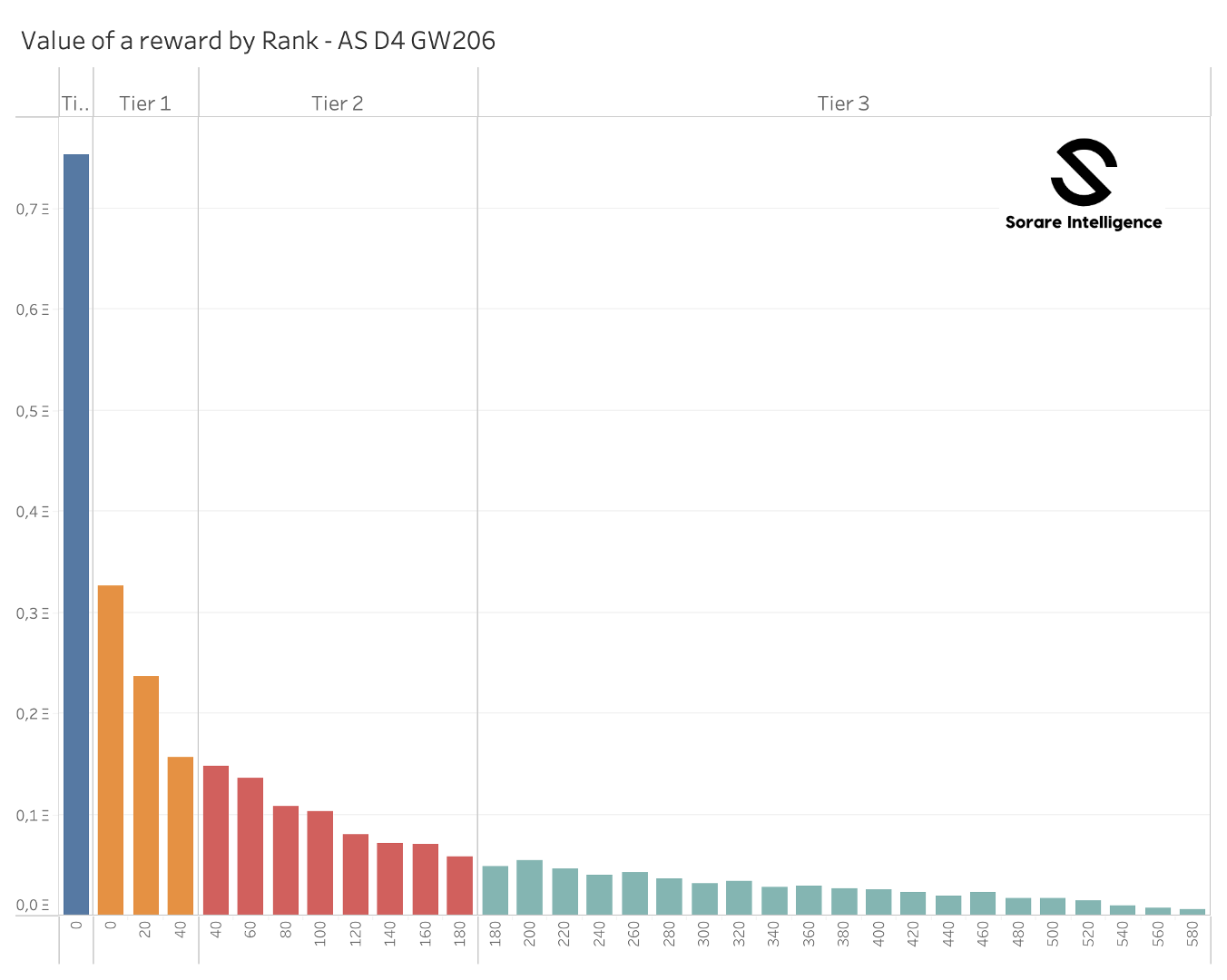 A deep-dive into the Reward System - by tecomah