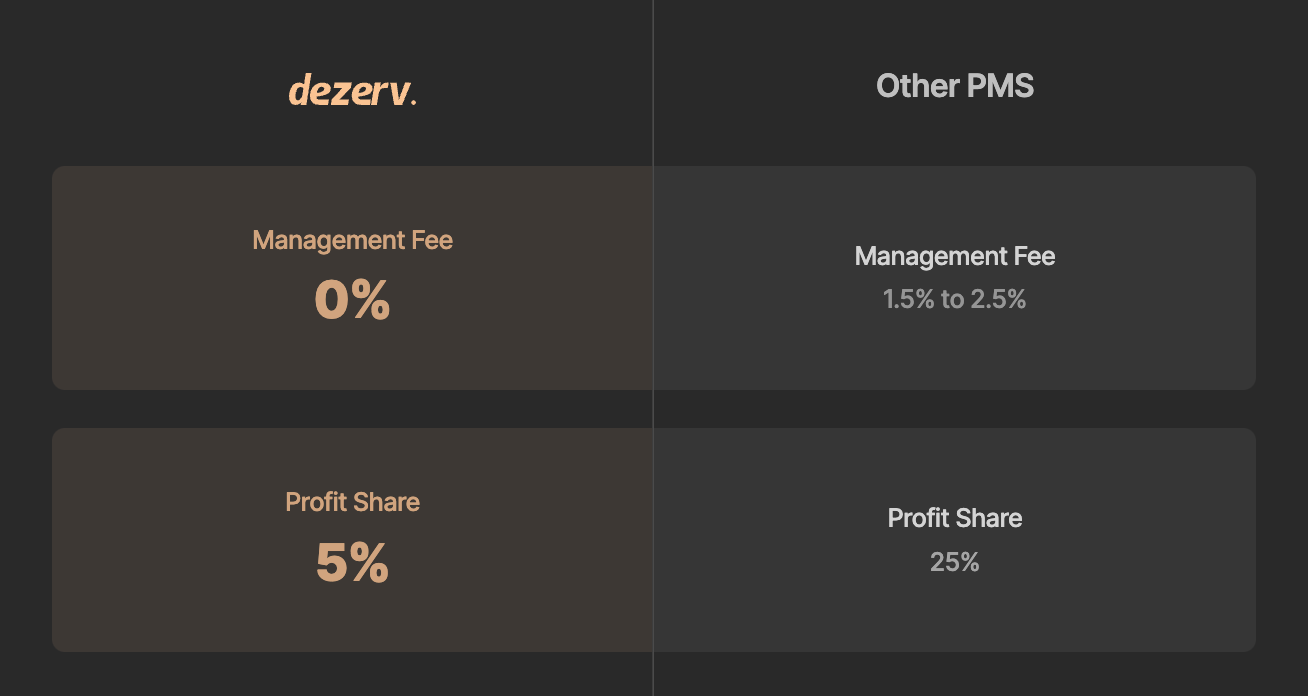 Digital Wealth: reAlpha gets $200MM for AI-based real estate investing
