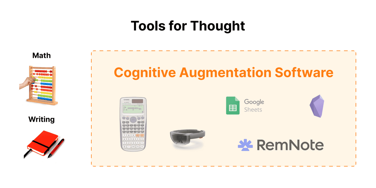 Augmented Cognition