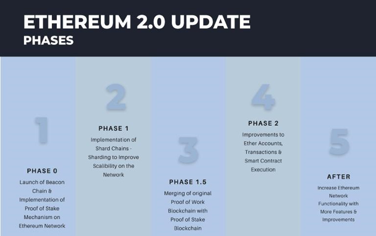 Los Forks (bifurcaciones) de blockchain al detalle
