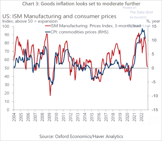 Dawn Chorus: Early inflation signs turning down