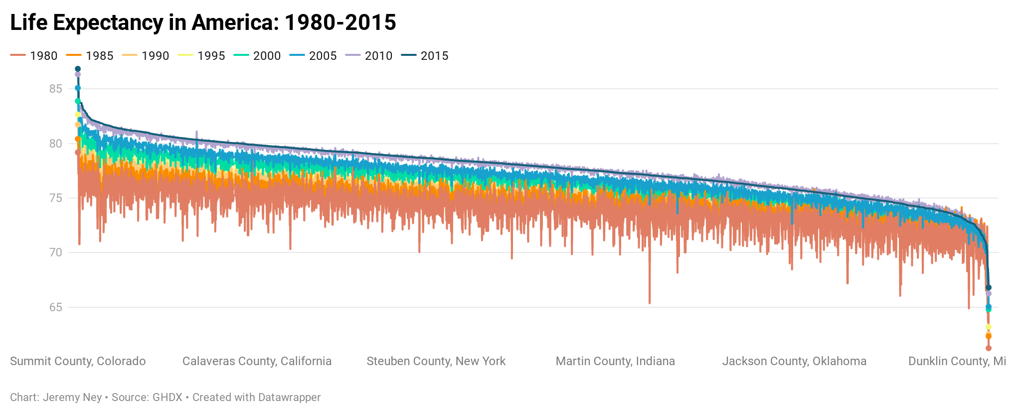 Life Expectancy and Inequality - by Jeremy Ney