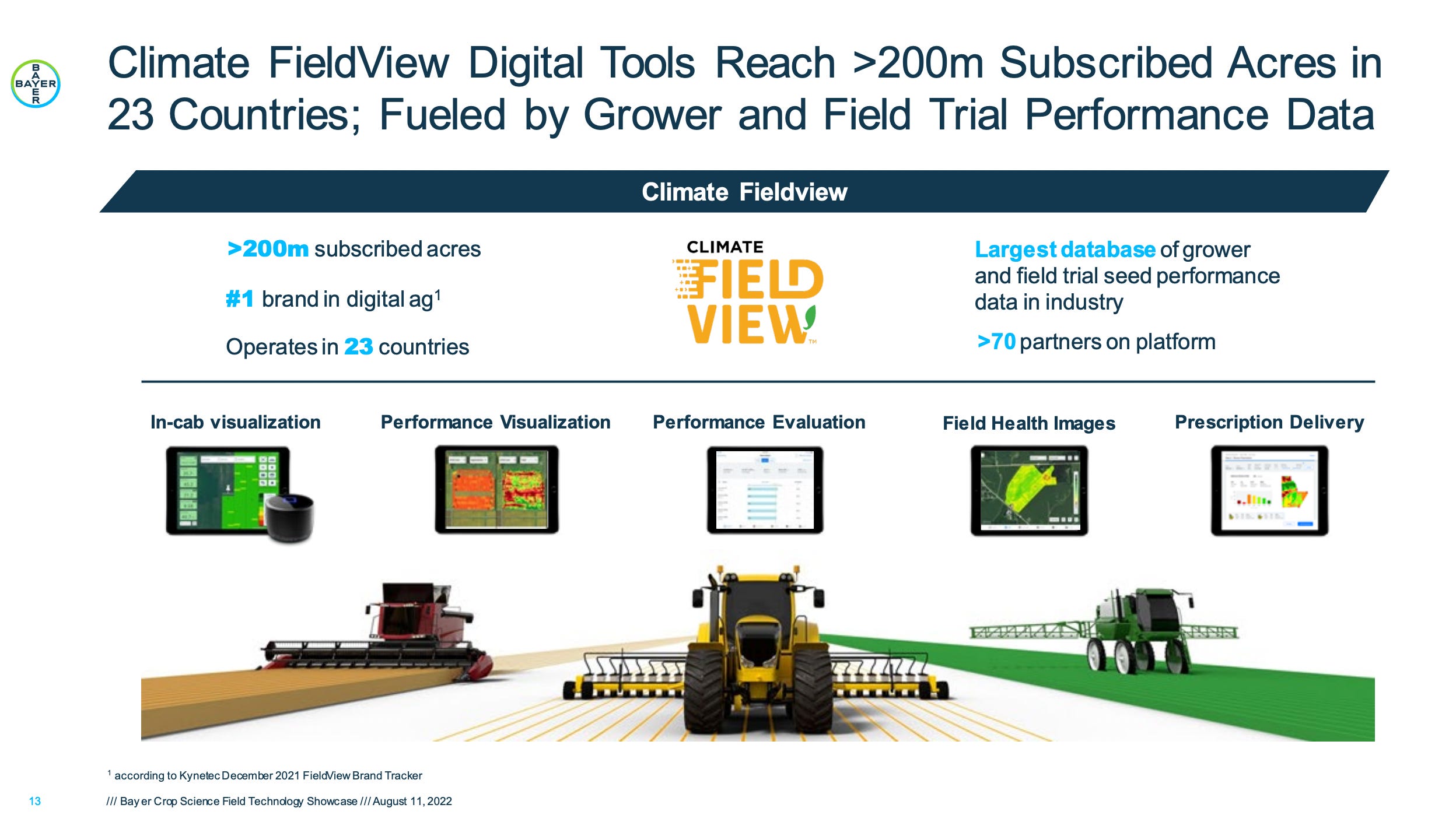 Bayer Crop Science Fields of Opportunity Event Highlight and Analysis