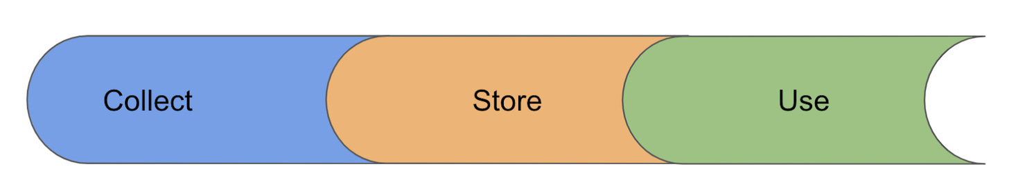 Storage: An essential component of ML - by Karim Fanous