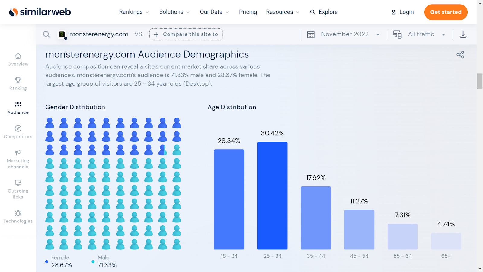 How did Monster become a market leader by 'Unleashing the Beast'?