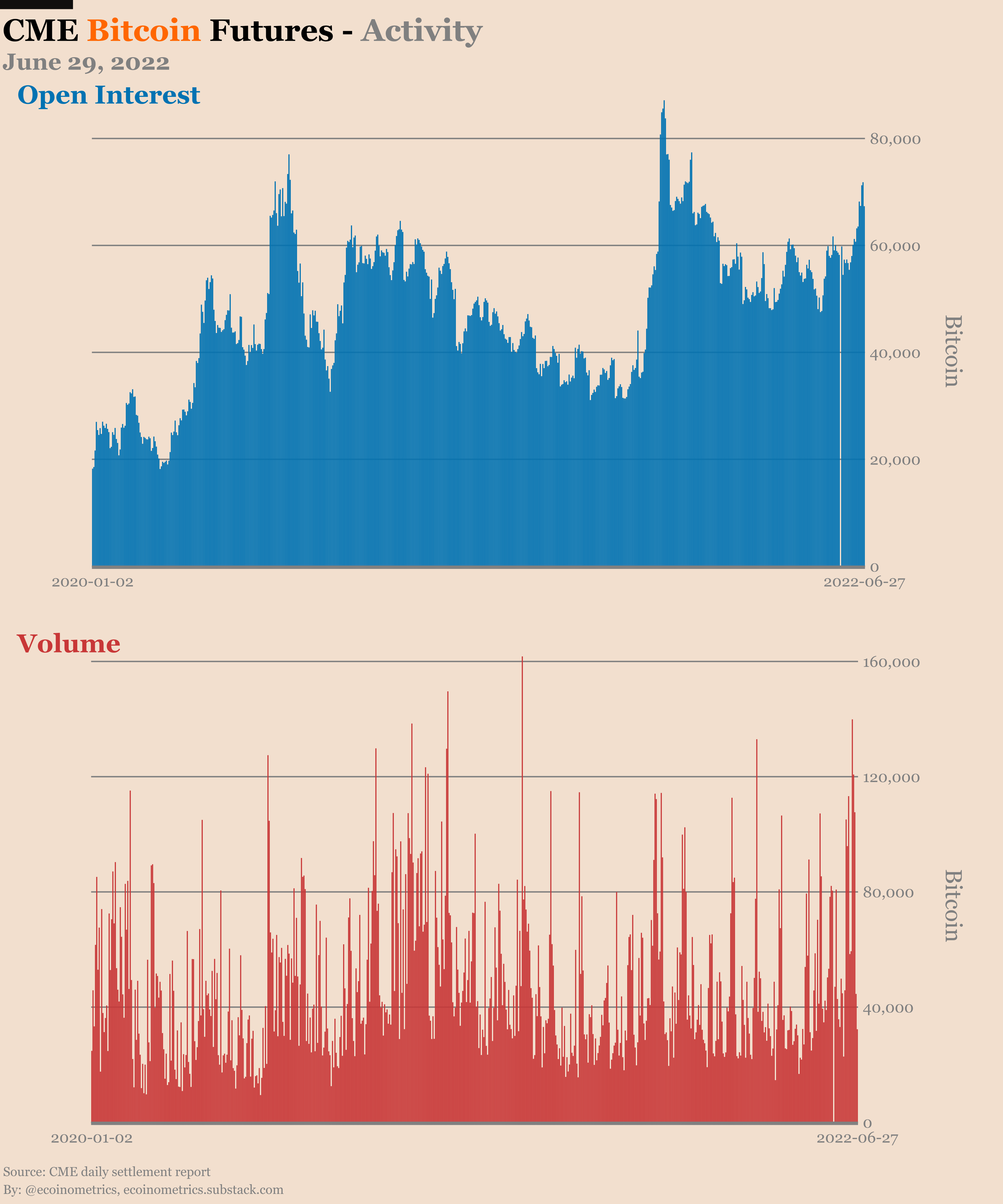 Ecoinometrics - Bitcoin in 5 years - Ecoinometrics