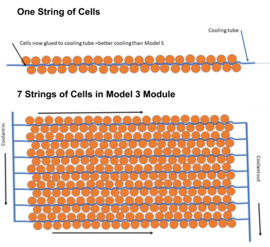 The 4680 Cell - A Deeper Dive - TECHtricity