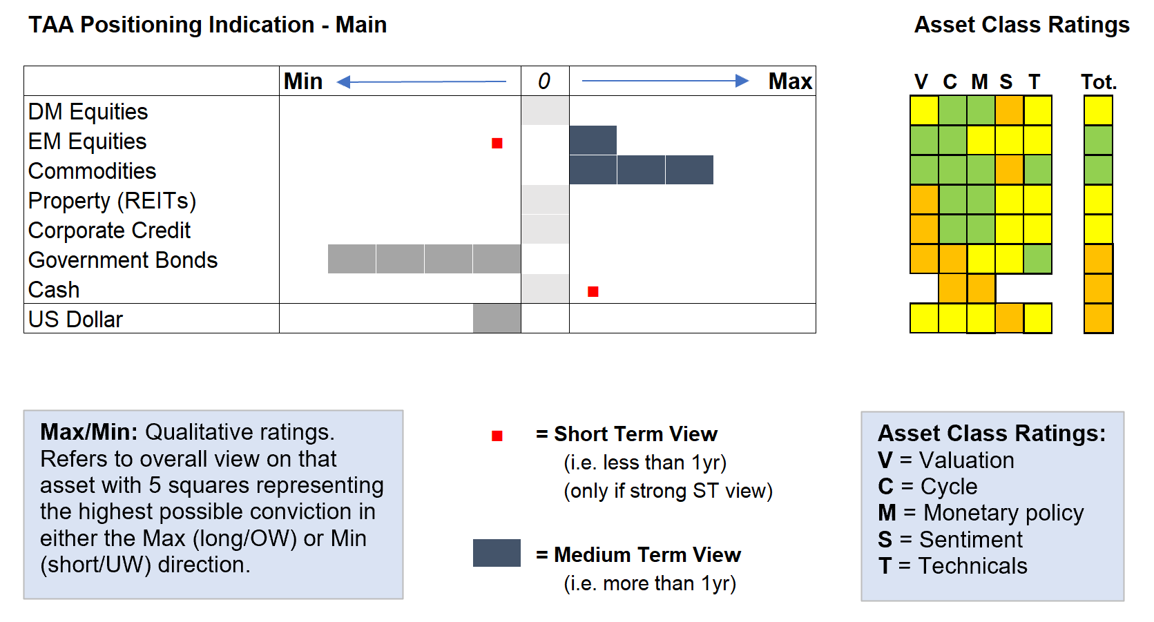 Monthly Asset Allocation Review - July 2021