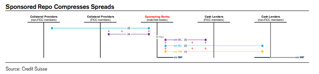 Issue #39: Repo Review: Sponsored Repo - by Maroon Macro