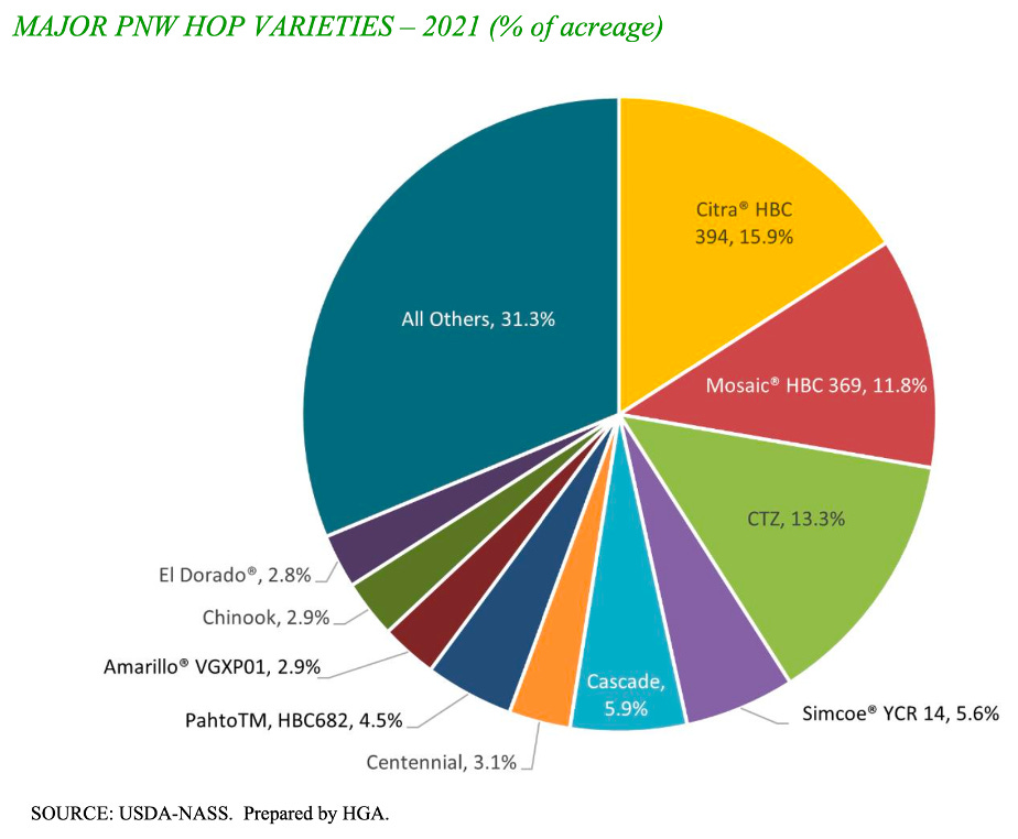 Has a Cartel Taken Over the Hop World?