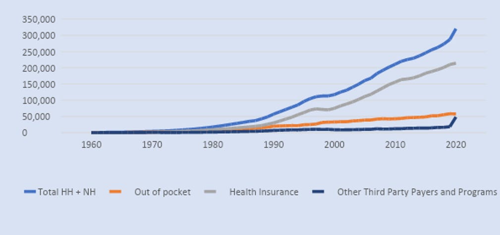 Financing Long-term Care In the US: An Overview