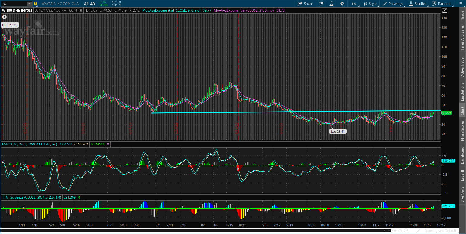 Mosaic Chart Alerts - by Mosaic Asset Company