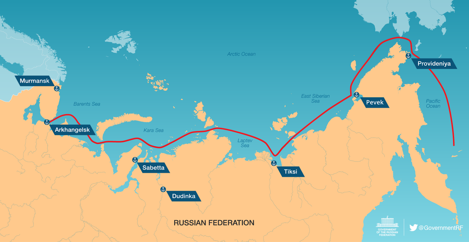 Russia’s Long-Term Bet On The Arctic - by Samo Burja