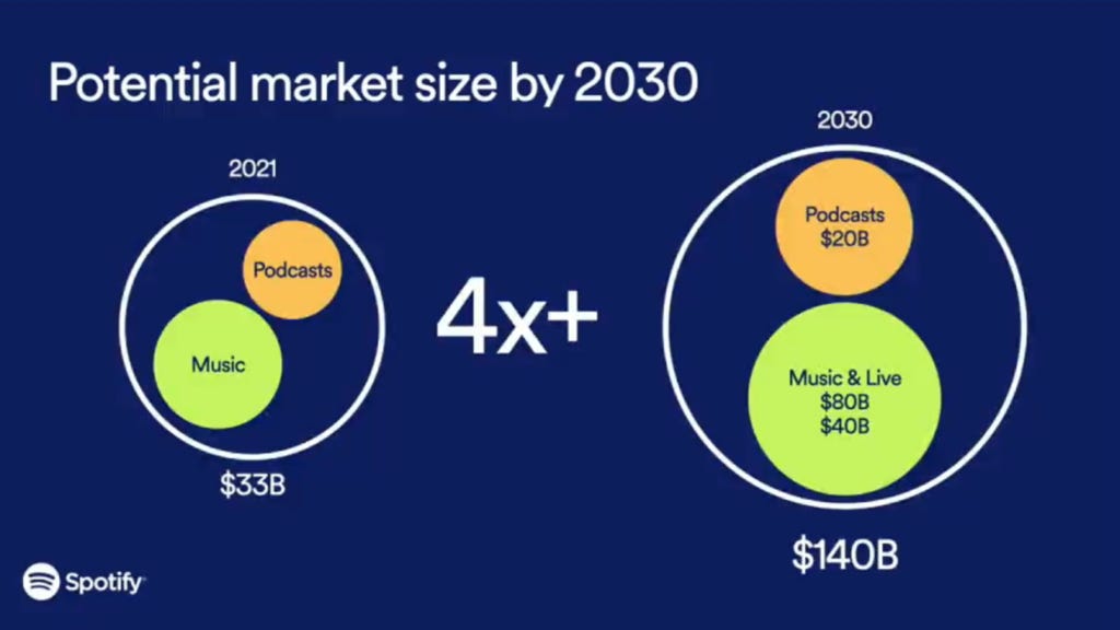 Spotify: Wait for It - Implied Expectations with Models