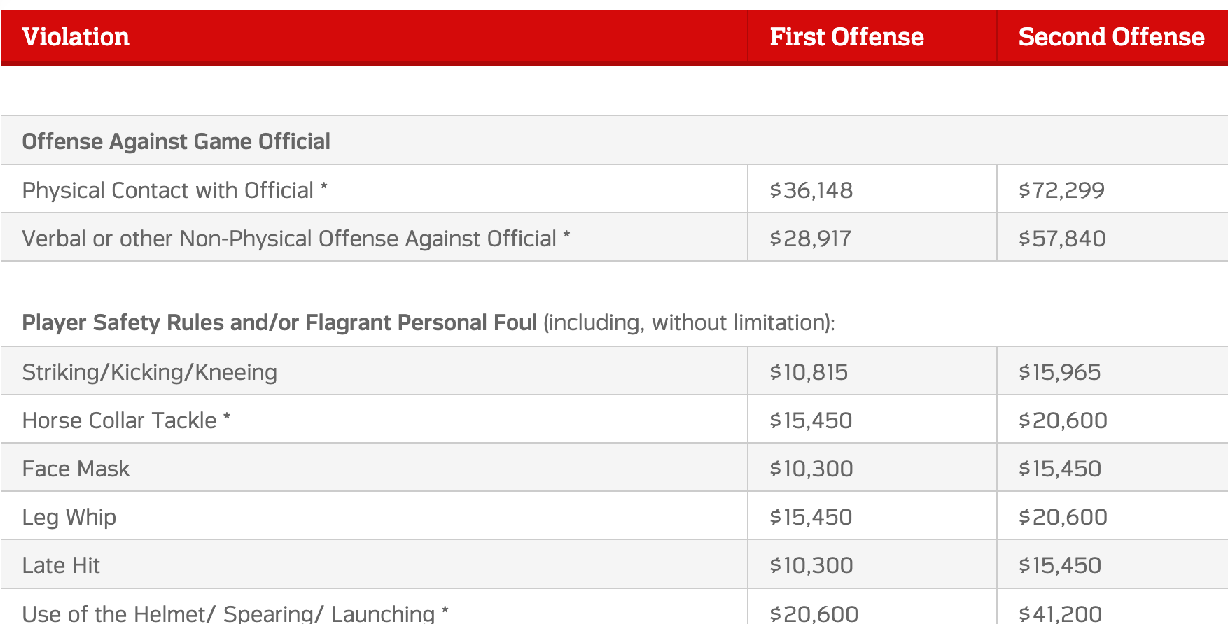 The Power of Incentives in Sports - by Ronen Ainbinder