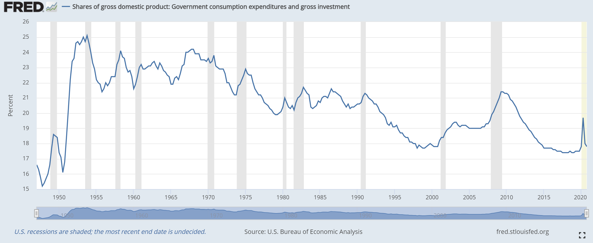 Building a better welfare state - by Marc Novicoff