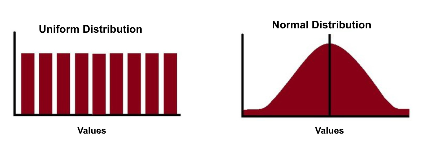 How To Get Randomly Distributed Users In Sql Issue 123