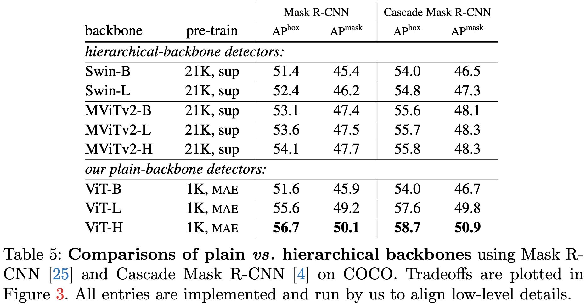 2022 7 10 Arxiv Roundup Deepspeed Inference Simpler Detection Backbones Spatial Sparsification
