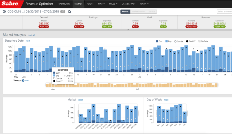 Sabre ($SABR) : Travel & Hospitality Software