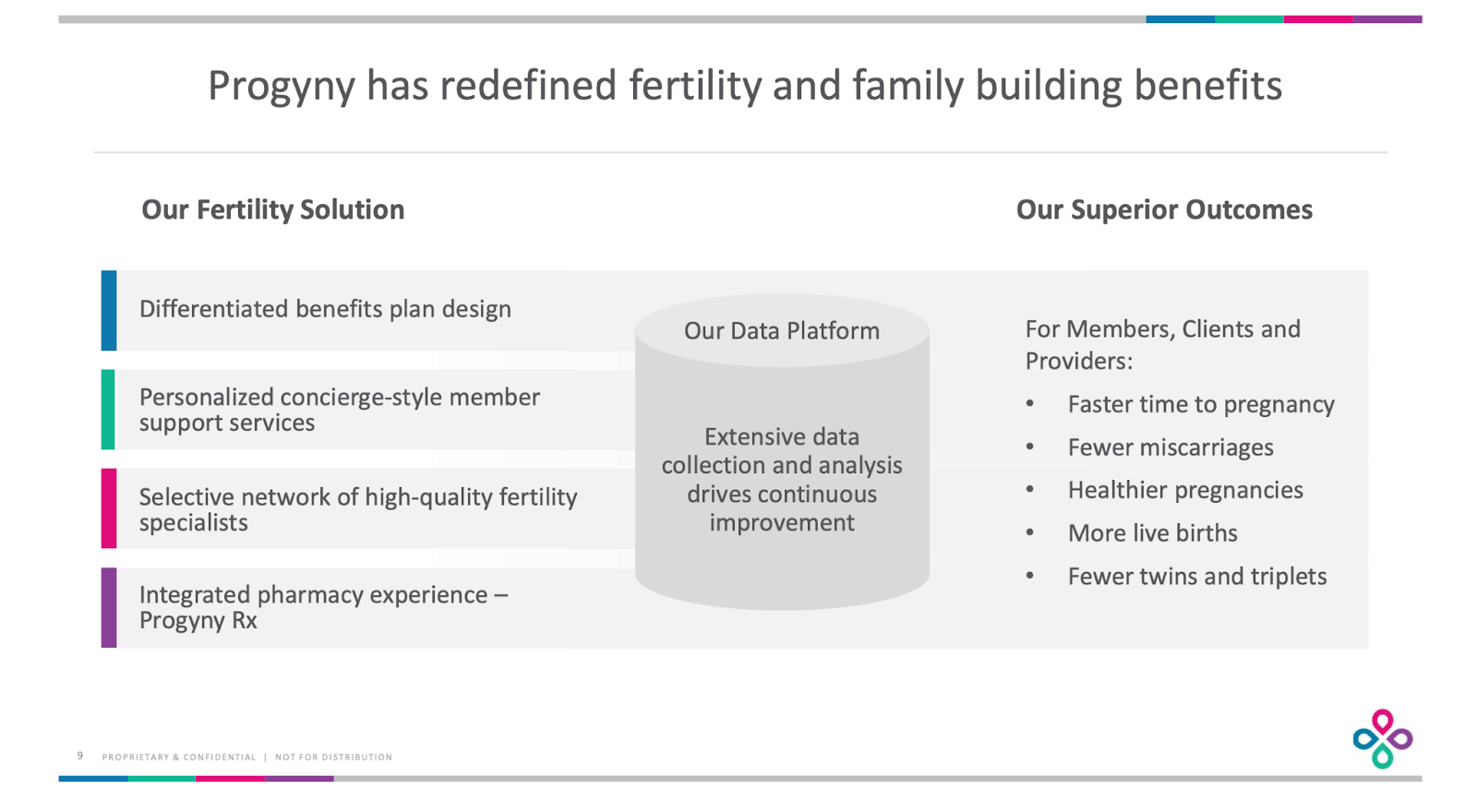 Writeup on Progyny ($PGNY) - by Jonah Lupton
