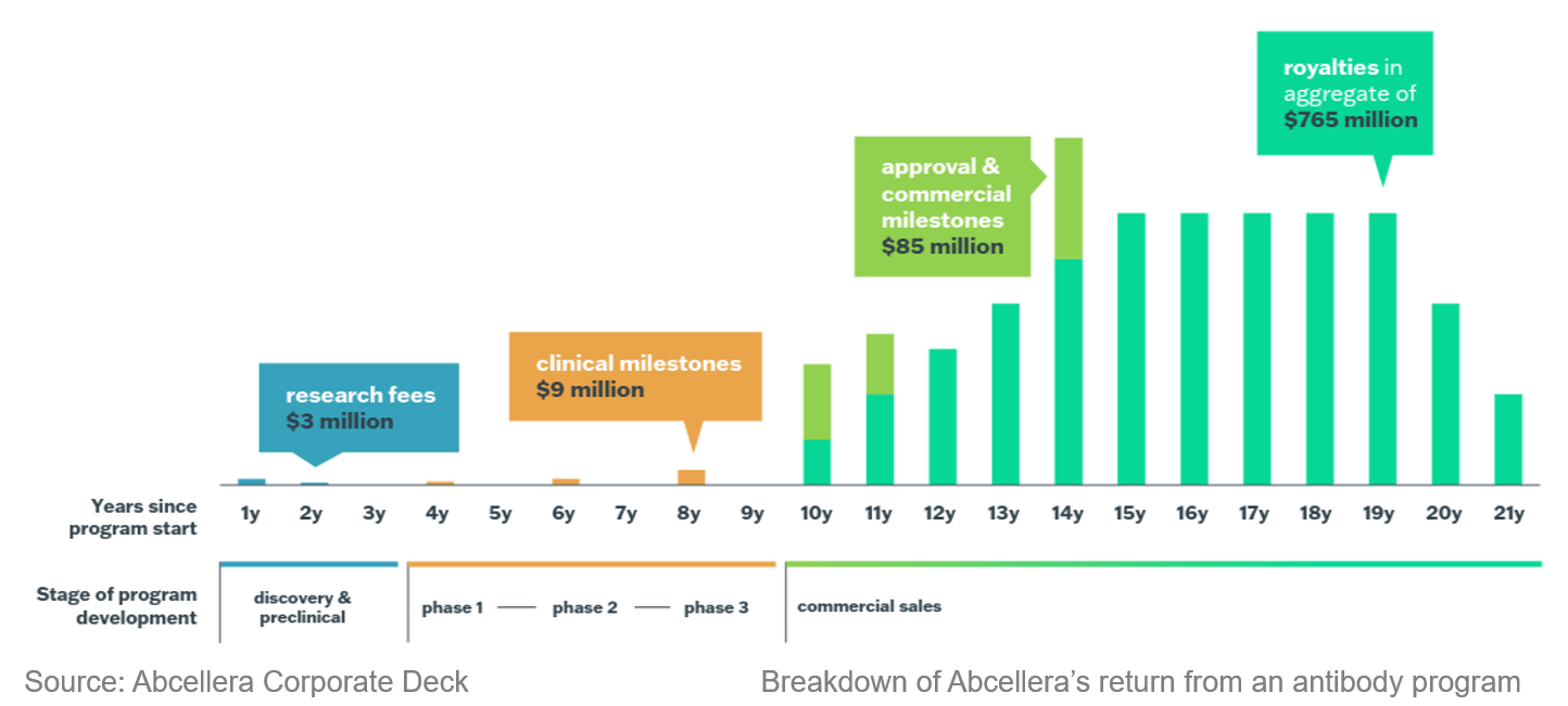 Machine learning-powered drug discovery: Now and Tomorrow