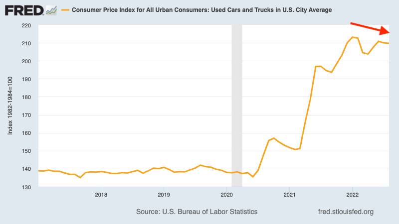 What rising auto loan delinquencies tell us about the economy ⚠️