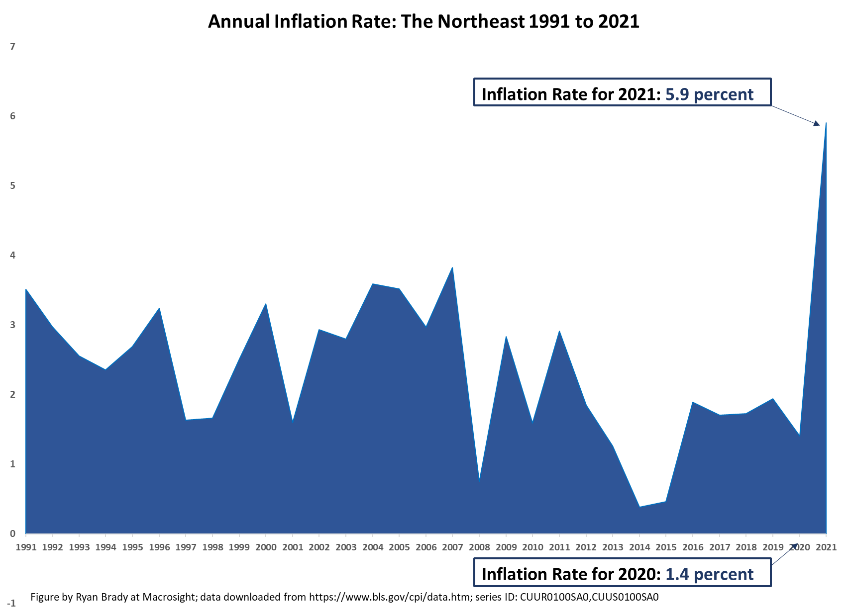 The 8,096 Faces of Inflation - by Ryan Brady - Macrosight