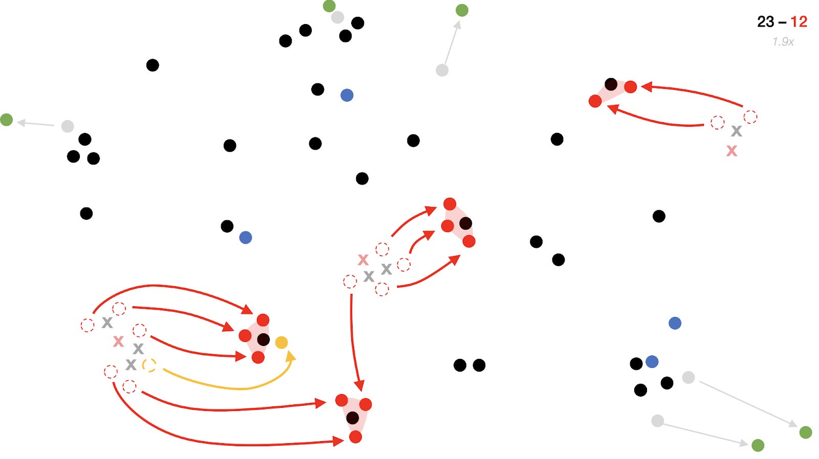 Concentration of Force and the Future of Social Impact