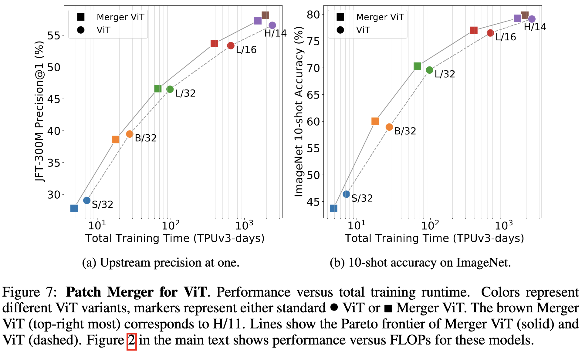 2022-2-27: Flash, Expert Choice Routing, Effective MoE, Merging inputs ...