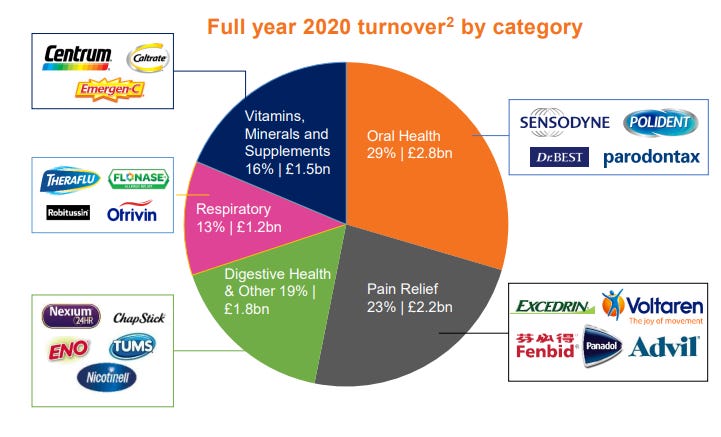 Haleon plc: spin-off en pleno mercado bajista