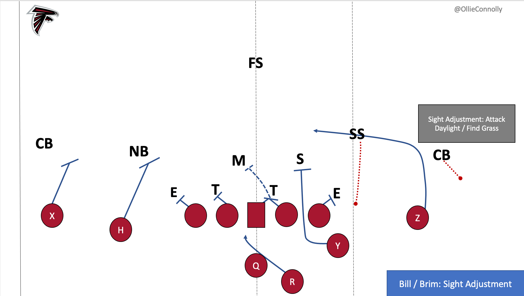 It's time for the NFL to get funky with RPOs