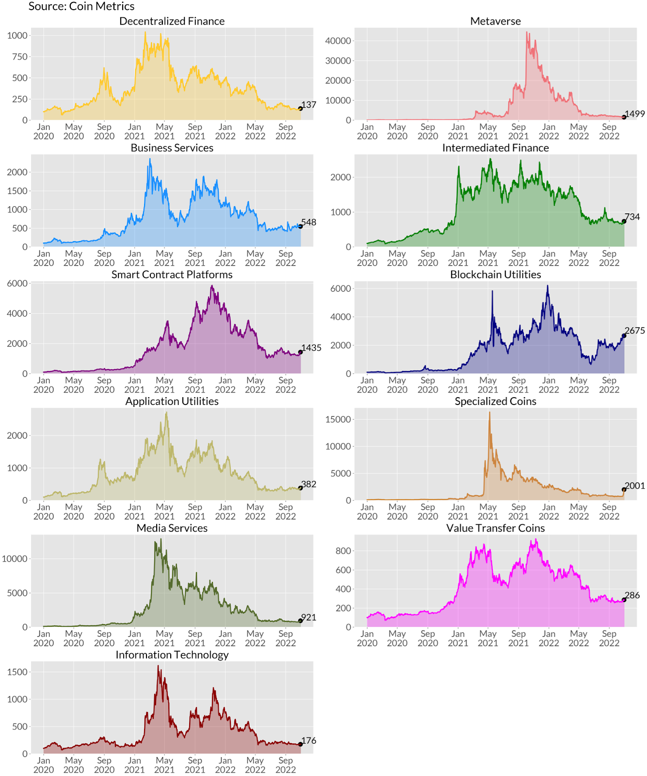 Coin Metrics' State of the Network: Issue 180