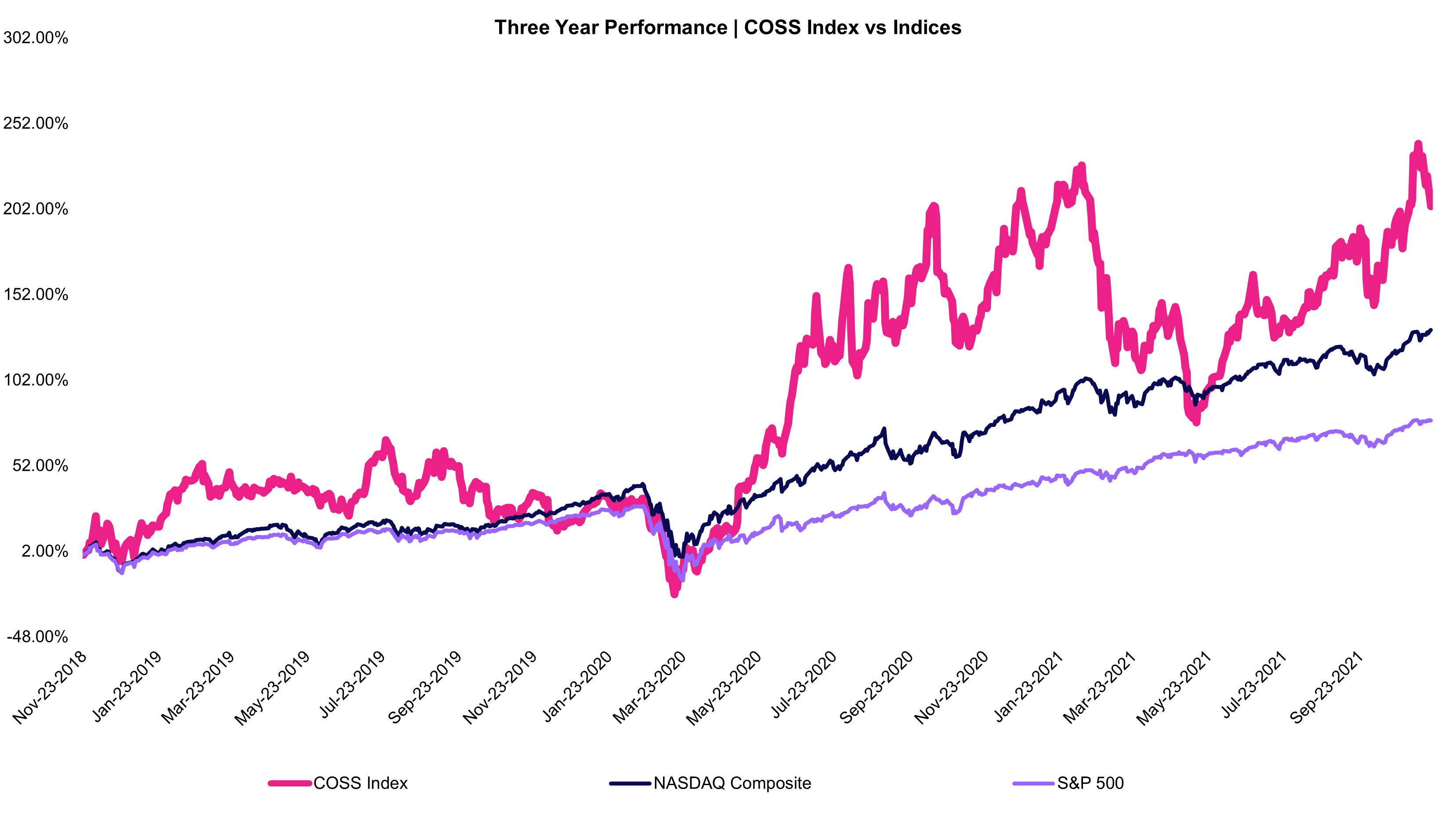 The COSS Beat Goes On - by Shawn - OSS Newsletter