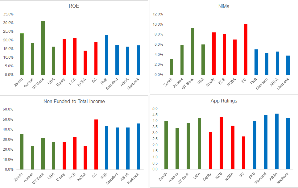 The Digital Transformation Dilemma in Banks - Part 1