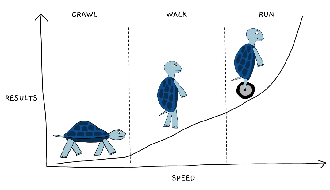 Crawl, Walk, Run - by Justin Andersun - Turtle's Pace