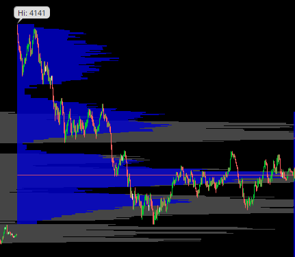 Introduction to Volume Profile - Flint Flow